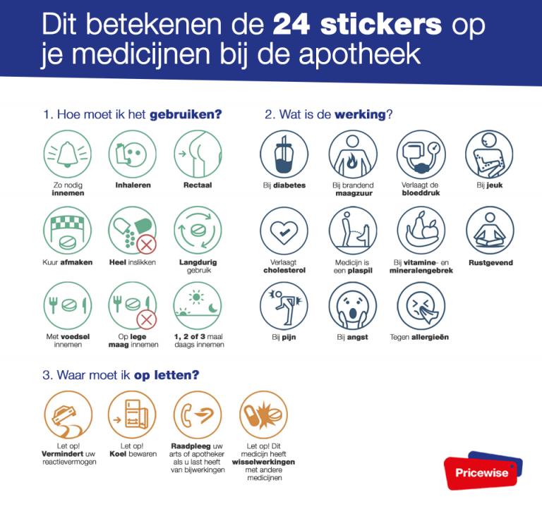 Infographic: dit betekenen de 24 stickers op je medicijnen bij de ...