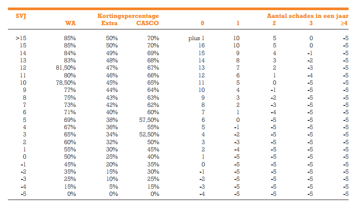 ING Autoverzekering | Pricewise.nl