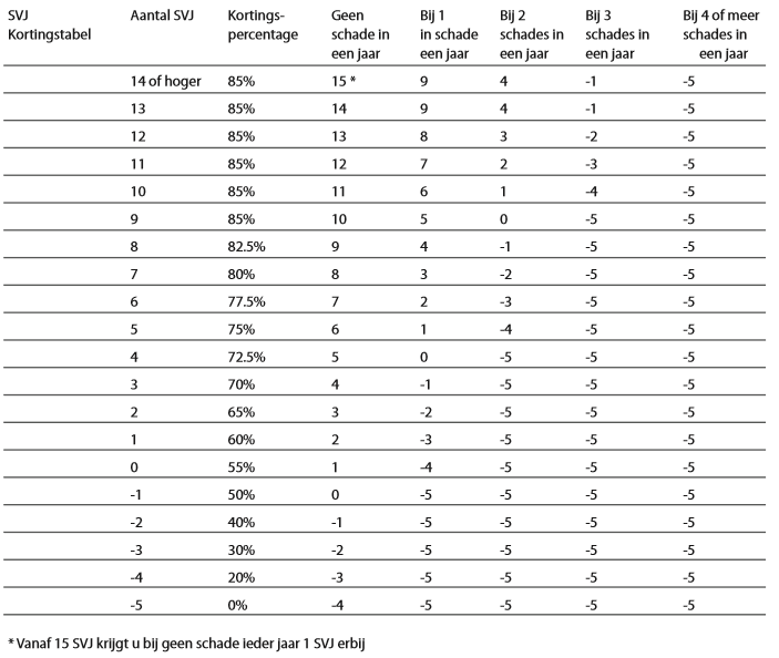 De Kilometerverzekering Autoverzekering | Pricewise.nl