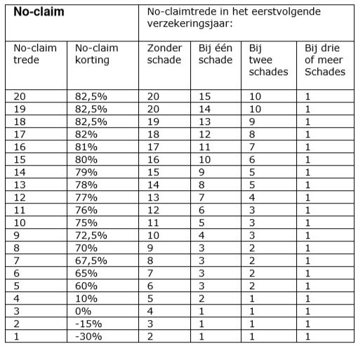 Lancyr Autoverzekering | Pricewise.nl