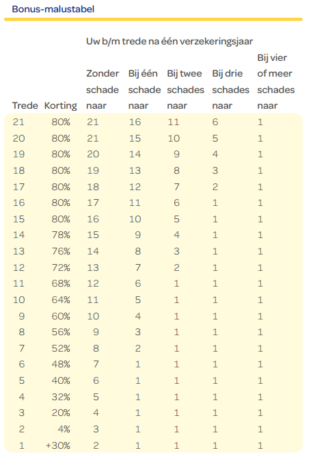 REAAL Autoverzekering | Pricewise.nl
