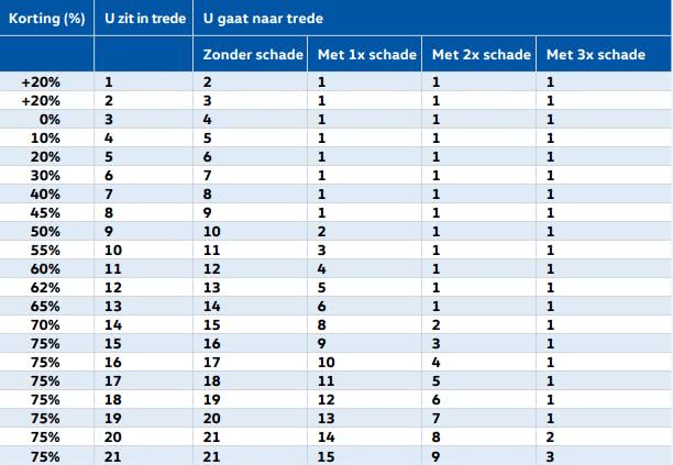 Volkswagen Autoverzekering